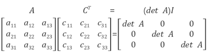Linear Algebra - 20. Inverse matrix, Cramer's Rule