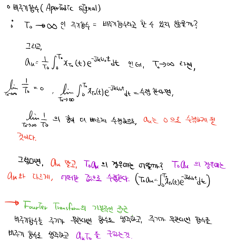 Signals and Systems-3.2 연속시간 푸리에 변환 및 역변환(Continuious Time Fourier ...