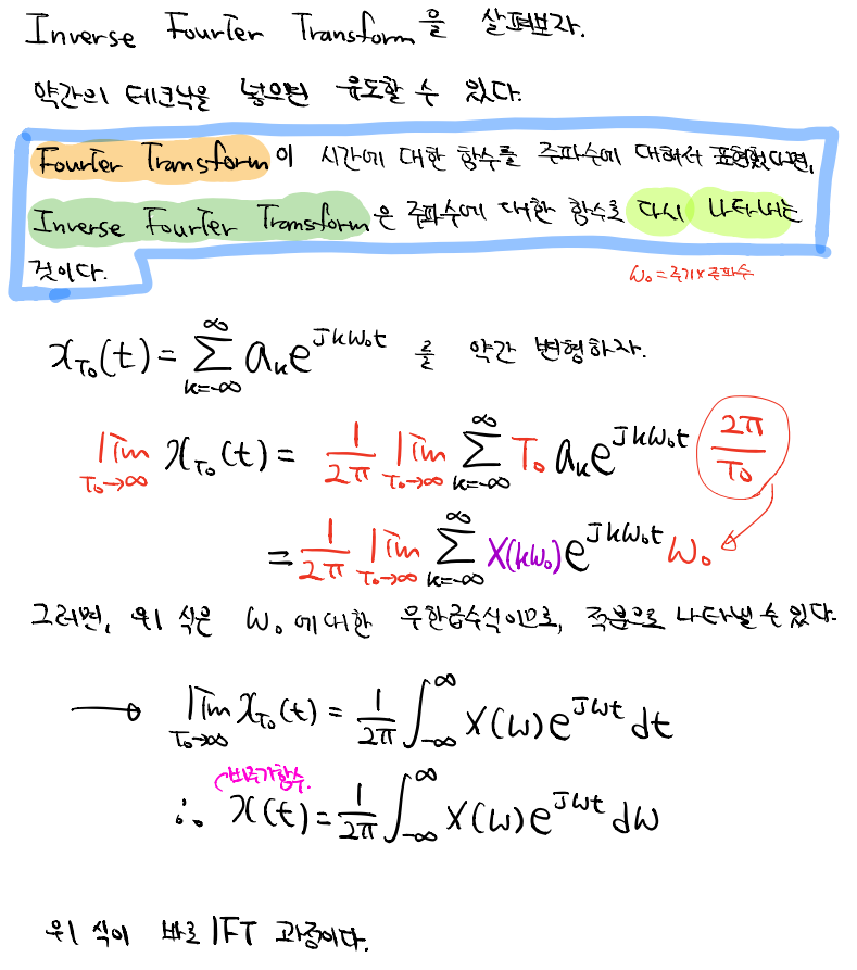 Signals and Systems-3.2 연속시간 푸리에 변환 및 역변환(Continuious Time Fourier ...
