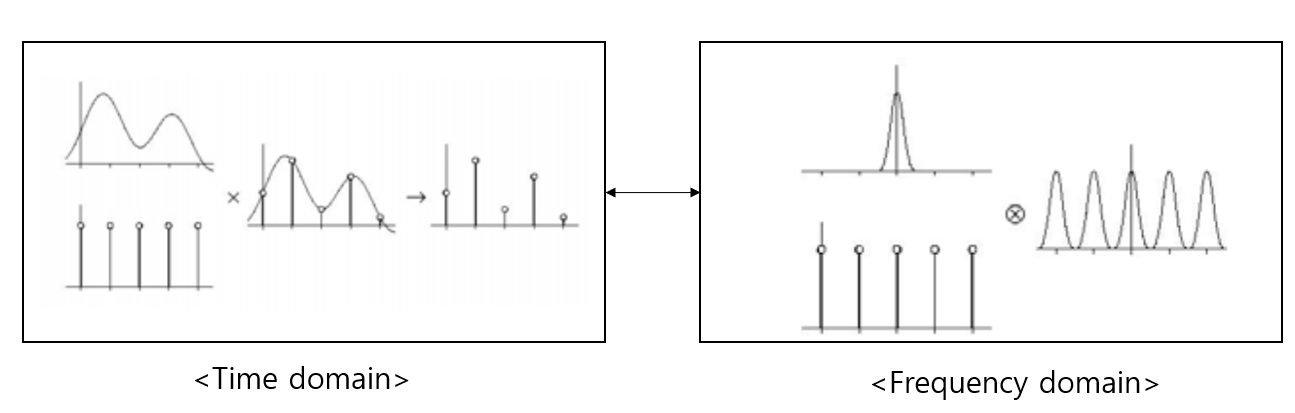 Signals and Systems-9. Sampling Theory